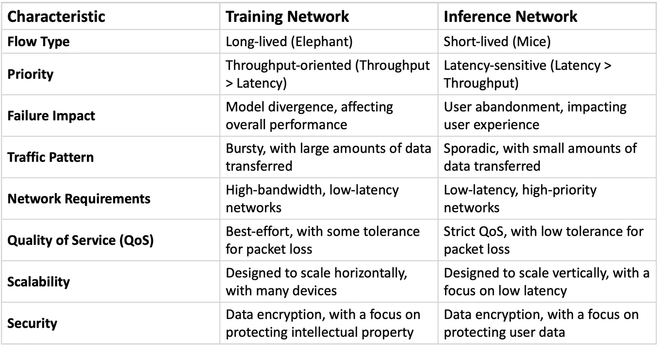 What is RoCEv2?. RoCe (RoCE) is a network protocol that… | by Ravi ...