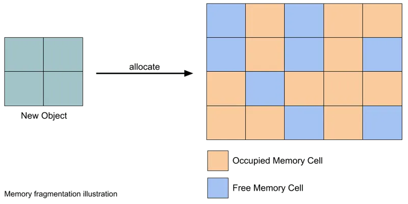 Mastering the OpenTelemetry Collector: Architecture and Core Components ...