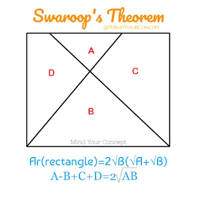 New Chord Progressive Theorem — Swaroop Dora | by Mind Your Concept ...
