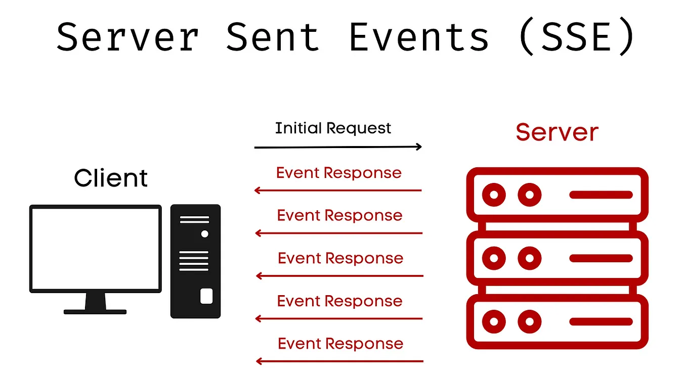 Handling File Uploads In Nodejs Using Express Fileupload By Fauzan Akmal Javascript In