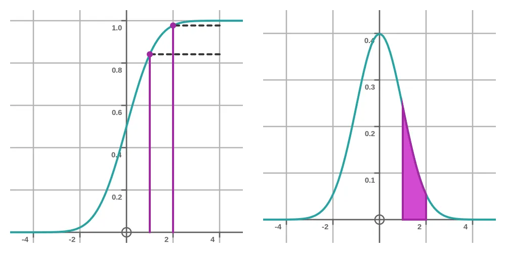 “Demystifying Eigenvalues and Eigenvectors: Understanding Linear Transformations and Data ...