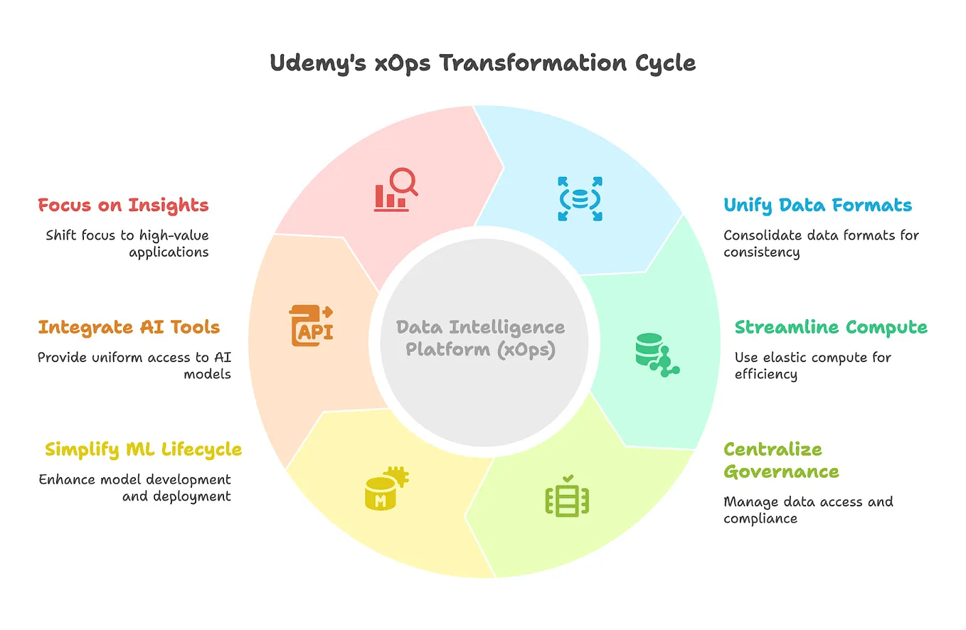 2 Simple Steps to Creating Dynamic Diagrams with Draw.io | by Wenqi ...