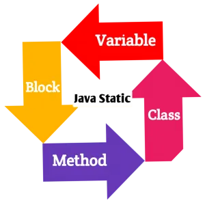 LeetCode 185 SQL Solution: Department Top 3 Salaries | Medium