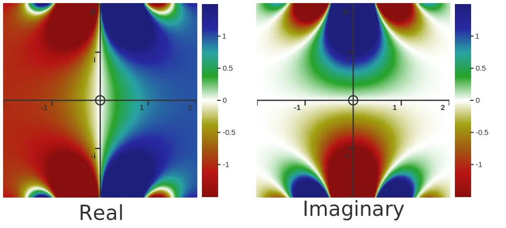Print a given matrix in spiral form | EnjoyAlgorithms