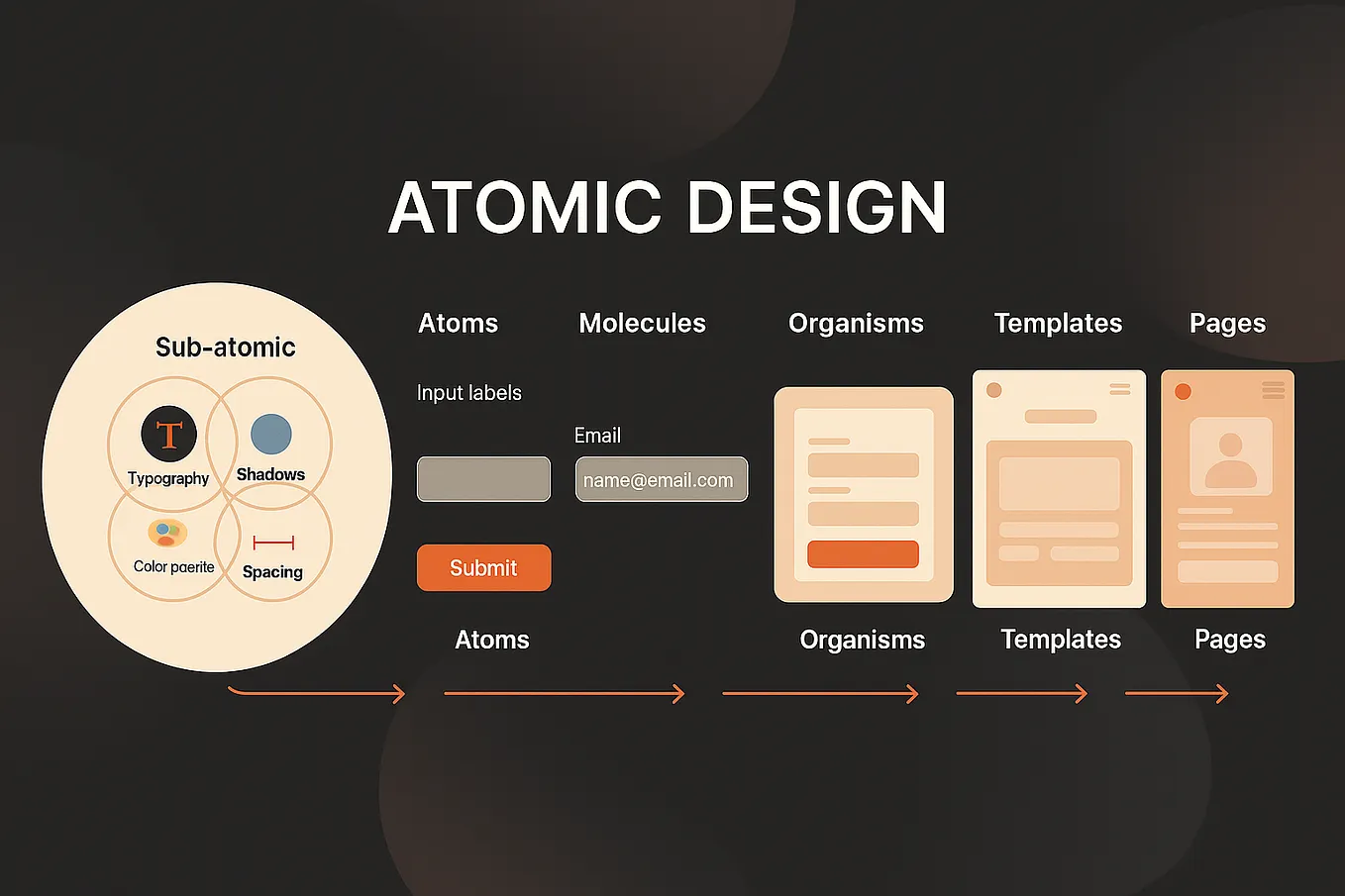 Ultimate Guide to Constraints in Figma (Basic to Advanced) | by ...