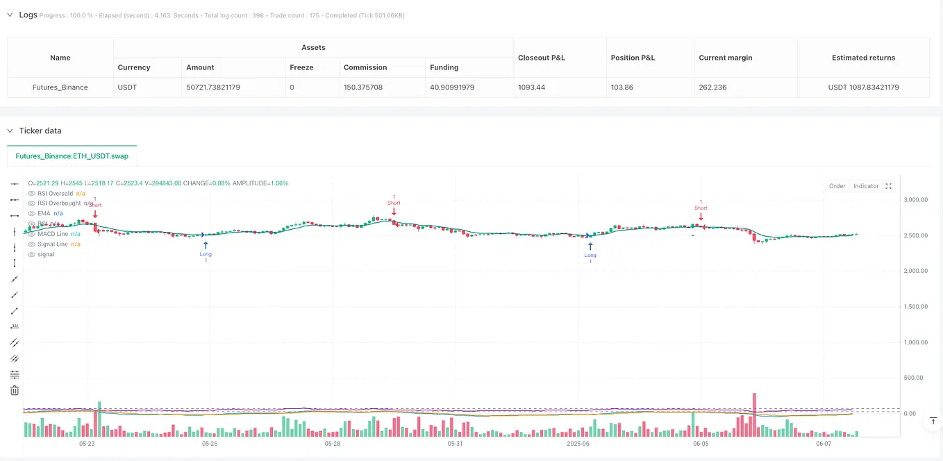 The Ultimate Oscillator — Coding And Back Testing In Python By 4117