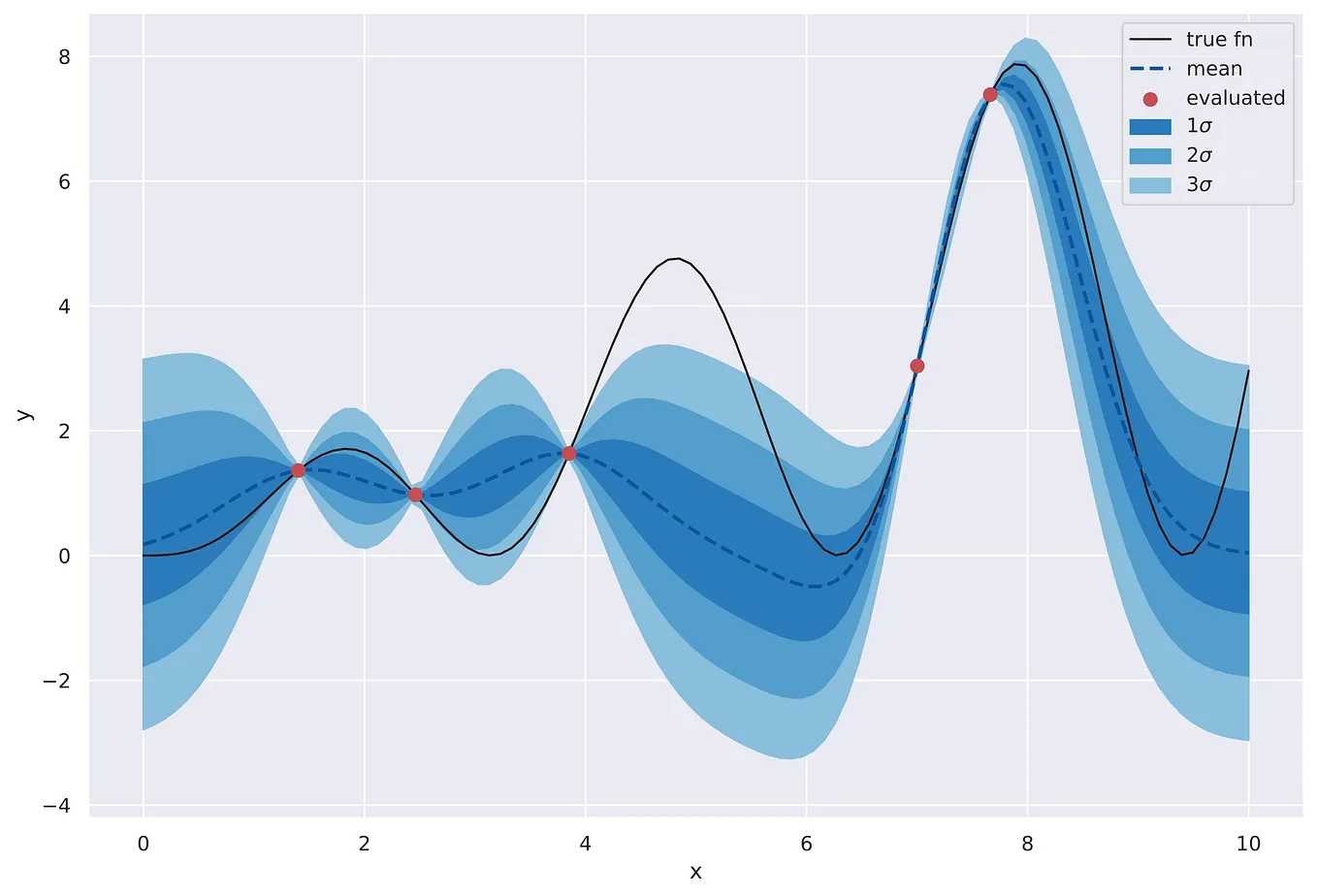 Gradient Boosting Explained: Turning Weak Models into Winners | by ...