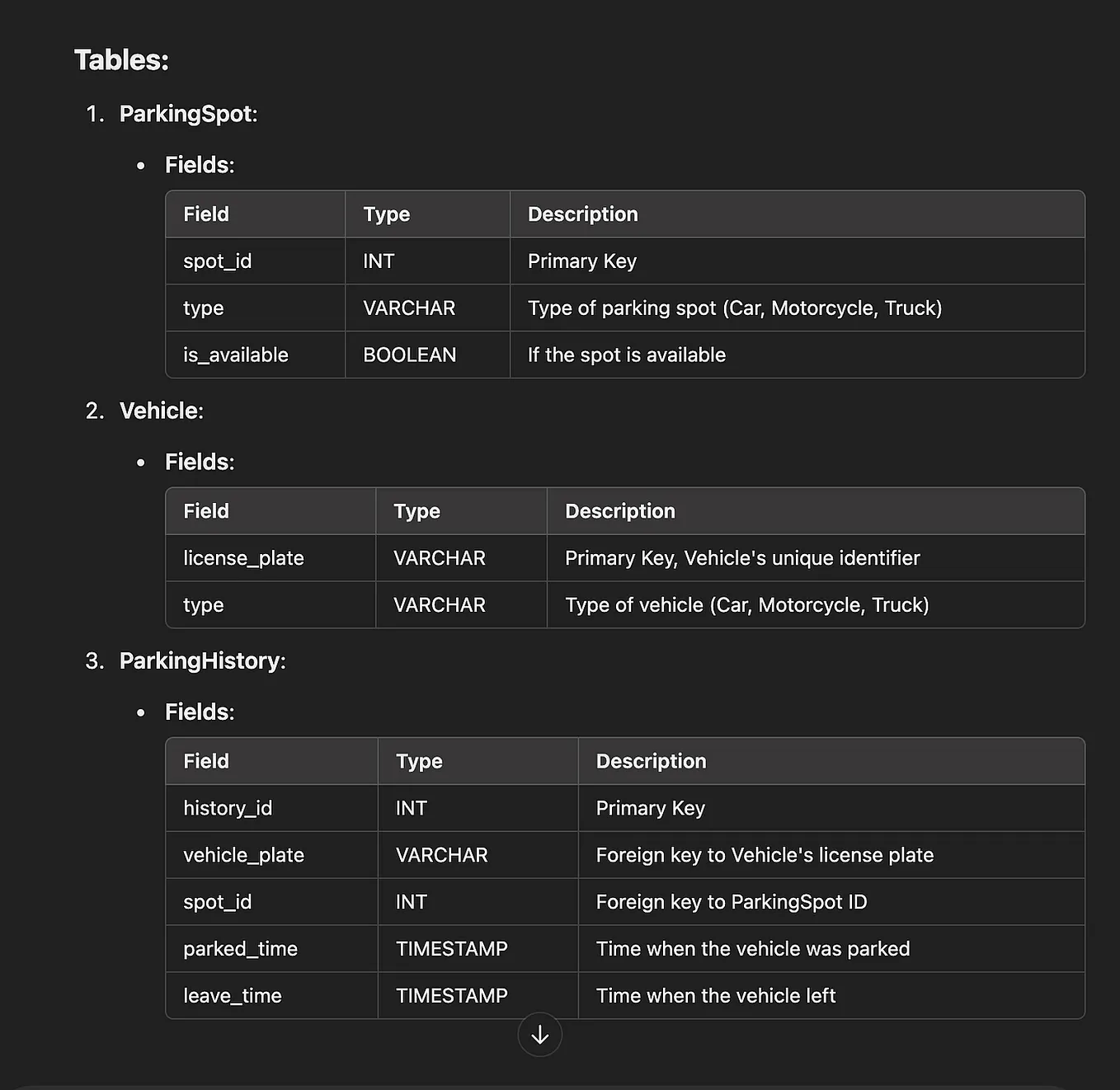 Day 1: What is Low-Level Design (LLD)? A Complete Beginner’s Guide | by TechieContent | Medium