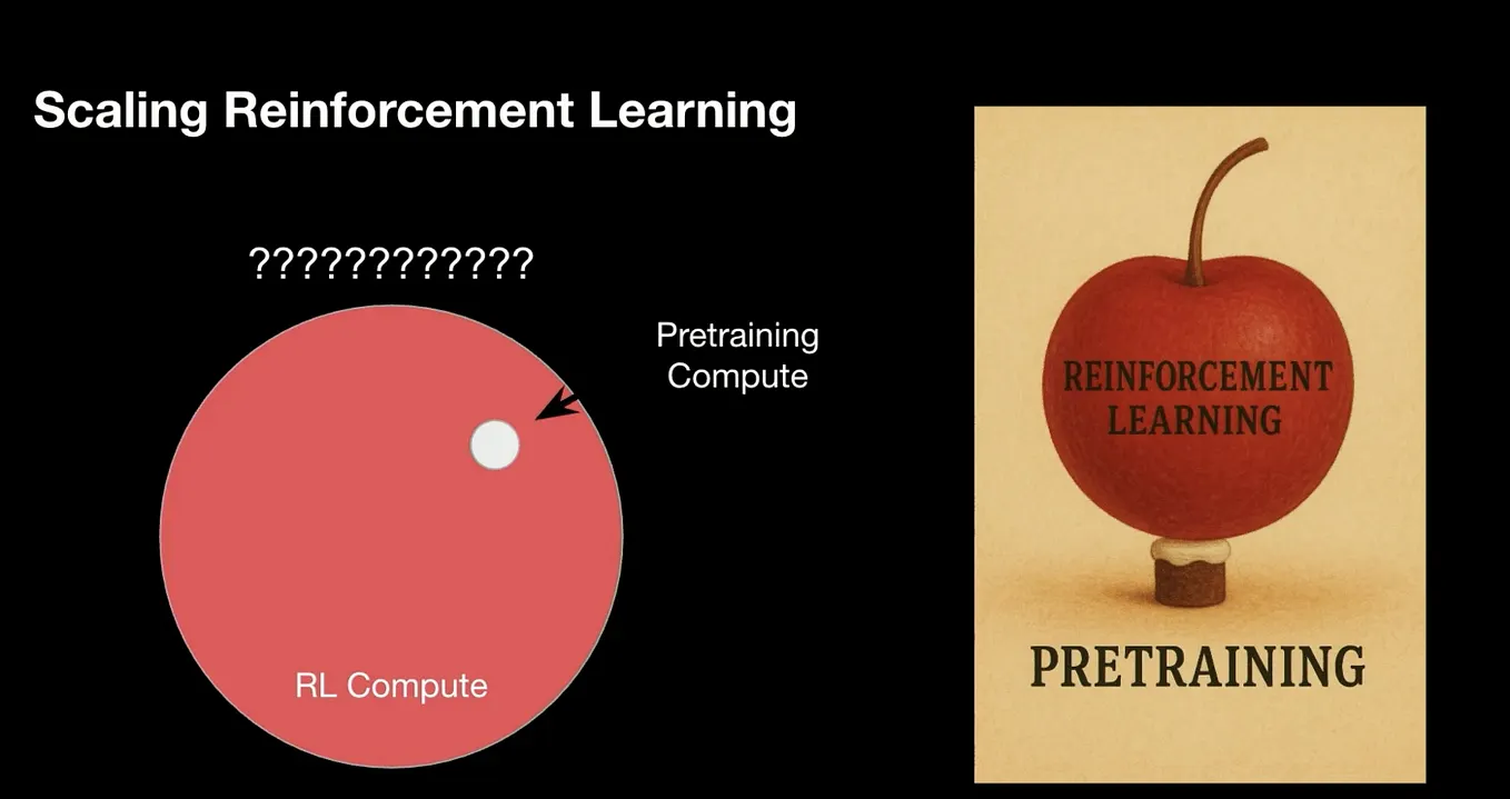 Deep Learning Part 3: Parameter Initialization, BackPropagation, and ...