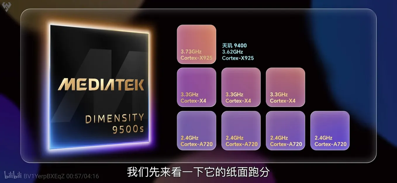 MediaTek Dimensity 9500 Performance Feels Different in Real Use | by ...