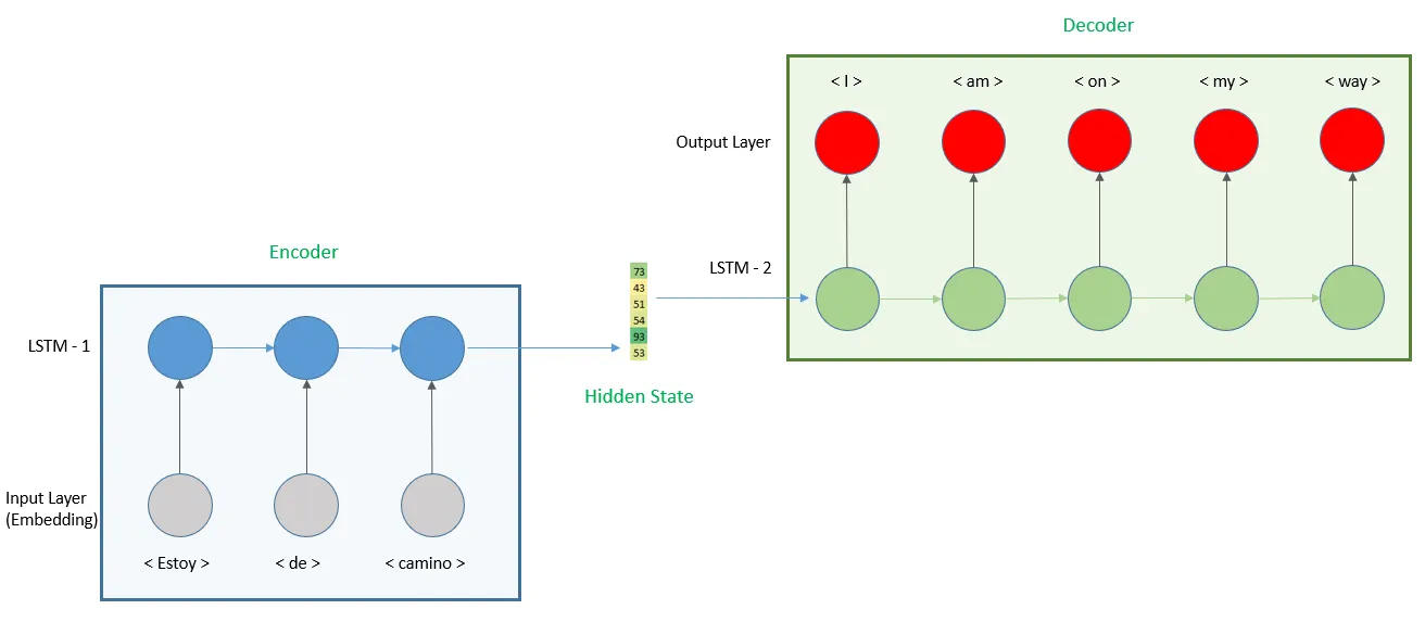 A Guide to Understanding Positional Encoding for Deep Learning Models ...