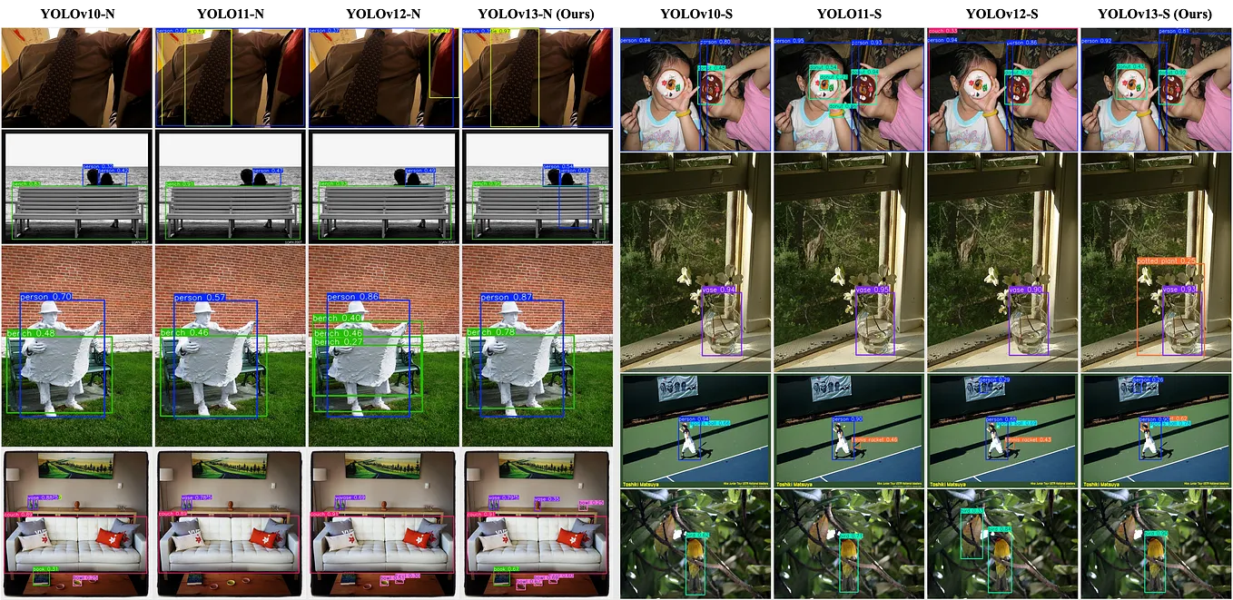 A Simple YOLOv12 Tutorial from Beginners to Experts | by Zain Shariff | Medium