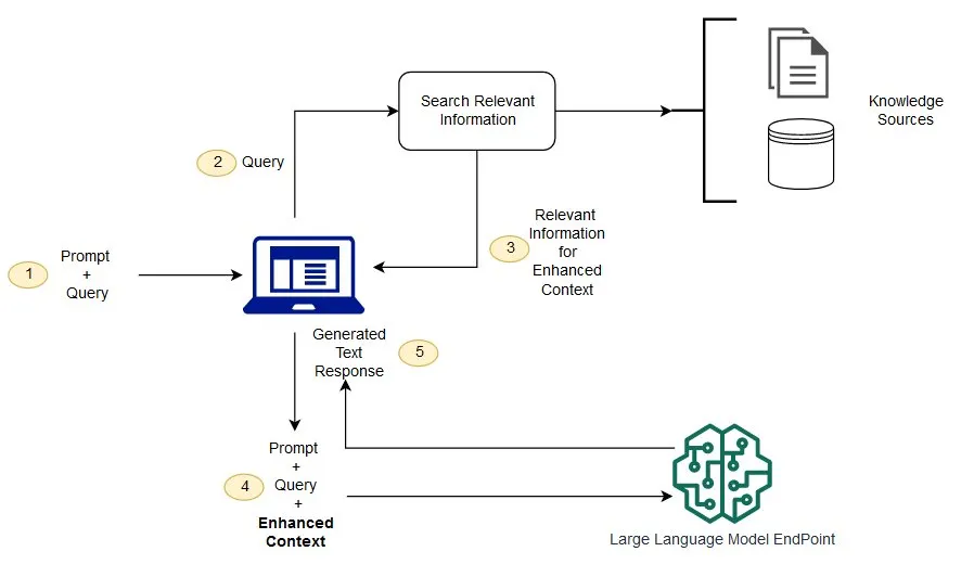 Using Databricks File Arrival Trigger with Autoloader and Serverless Compute to Ingest Data ...