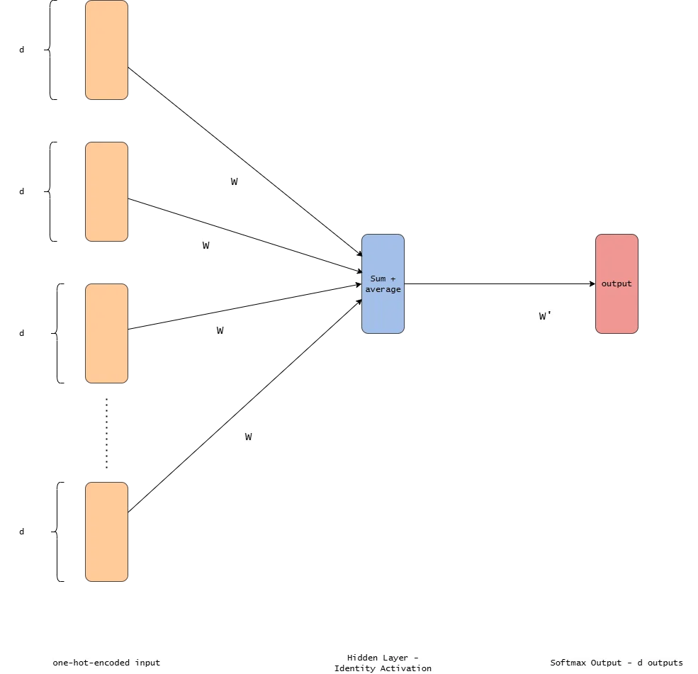Unsupervised Learning — Algorithms Concepts And Real World Use Cases Explained By
