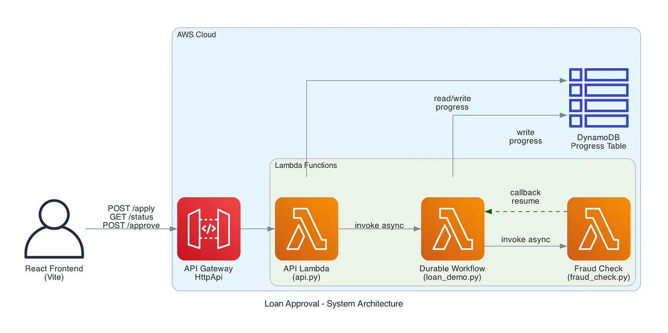 AWS Data Transfer Costs Explained: Stop Hidden Charges from Draining ...