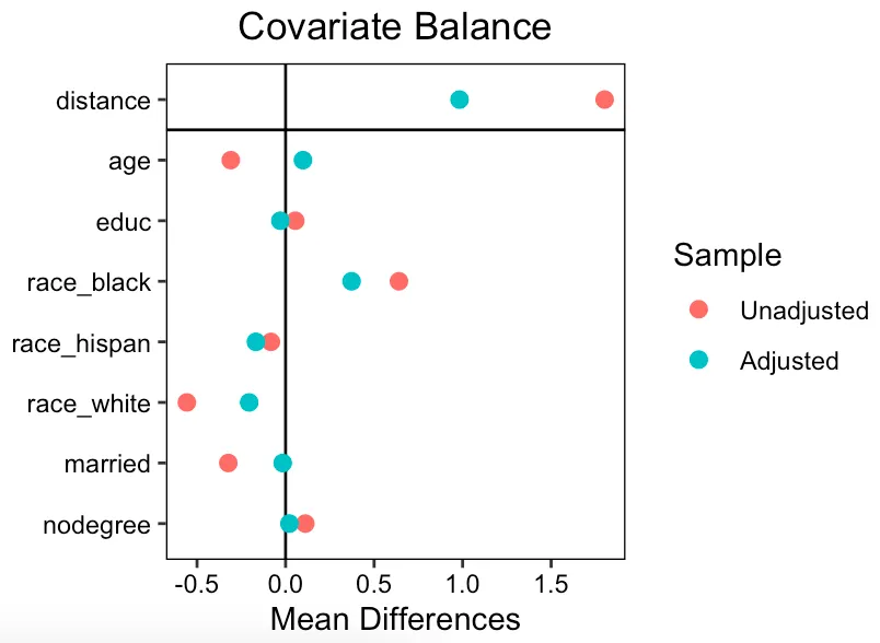 Python Data Processing Basics for Acoustic Analysis | by UC Berkeley D-Lab | Medium