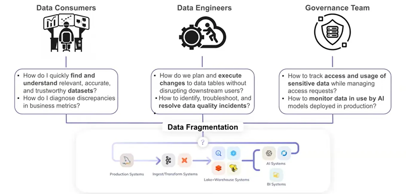 March Roundup: DataHub’s New UX, 2025 Roadmap Updates, and AI Agents in ...