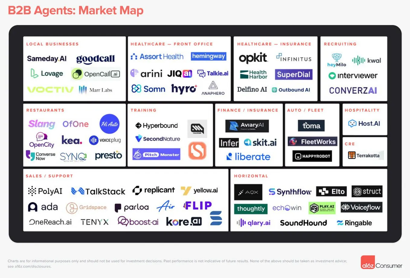 How Can We Build a Small Startup using AI Agent: Part 1 | by Aniket ...