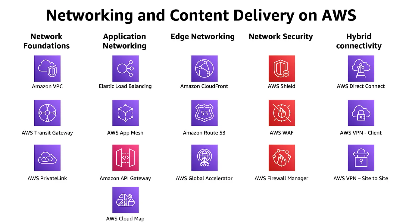 AWS EC2 Hands On Mastery Part 2. Welcome back, cloud enthusiasts! Part ...