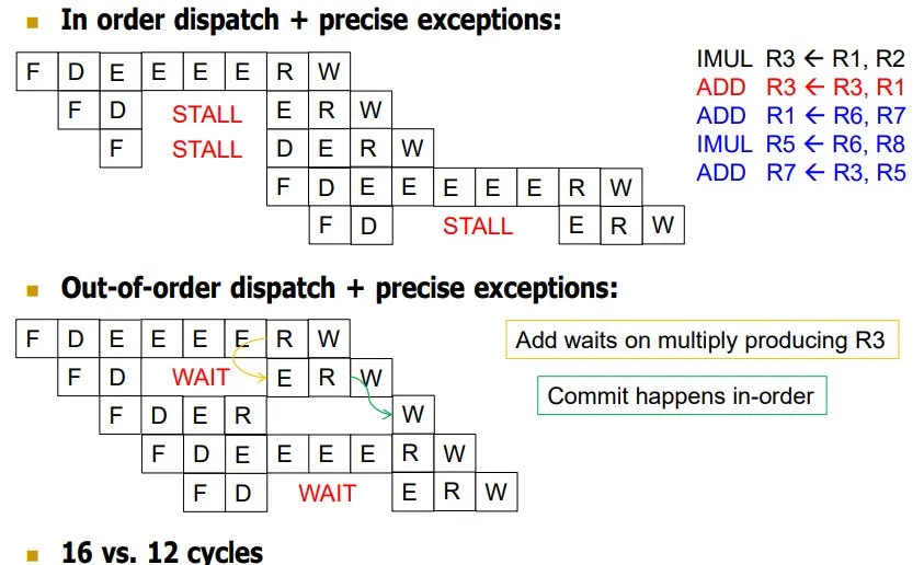 Retiming and Register Balancing in Logic Synthesis | by Rana Umar Nadeem | Medium