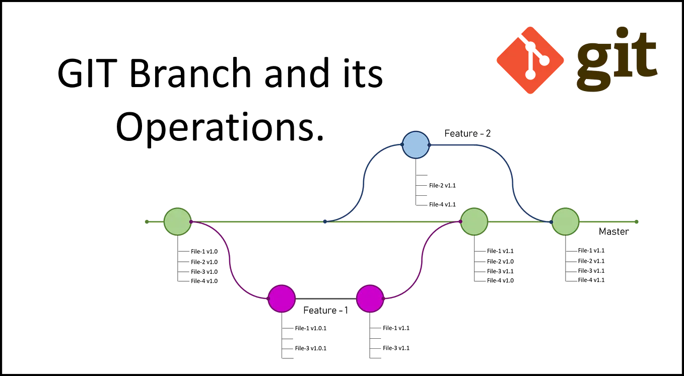 Git Diff Output Explained Using Diff Command Can Be Difficult For