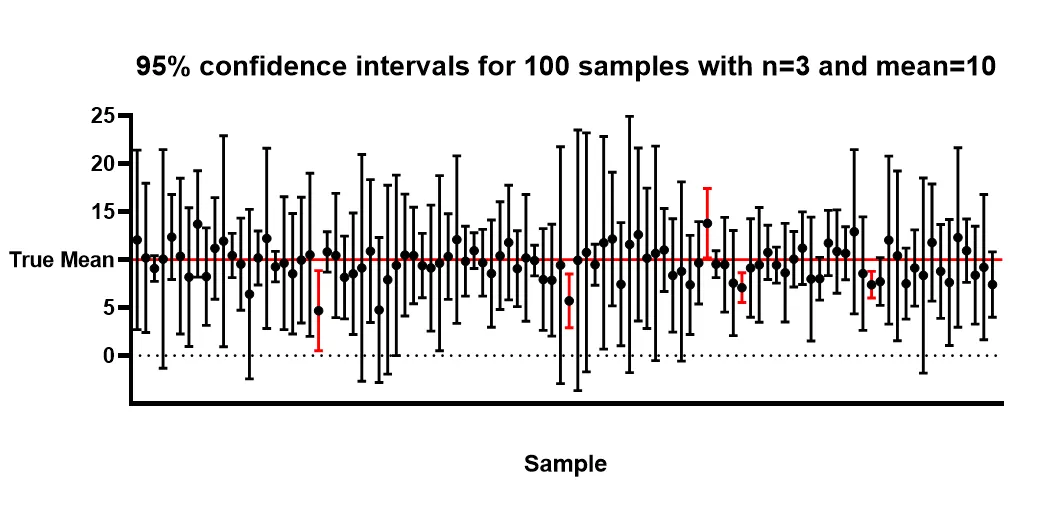 Logistic Regression Maximum Likelihood Estimation And Gradient Descent By Ashish Arora Medium