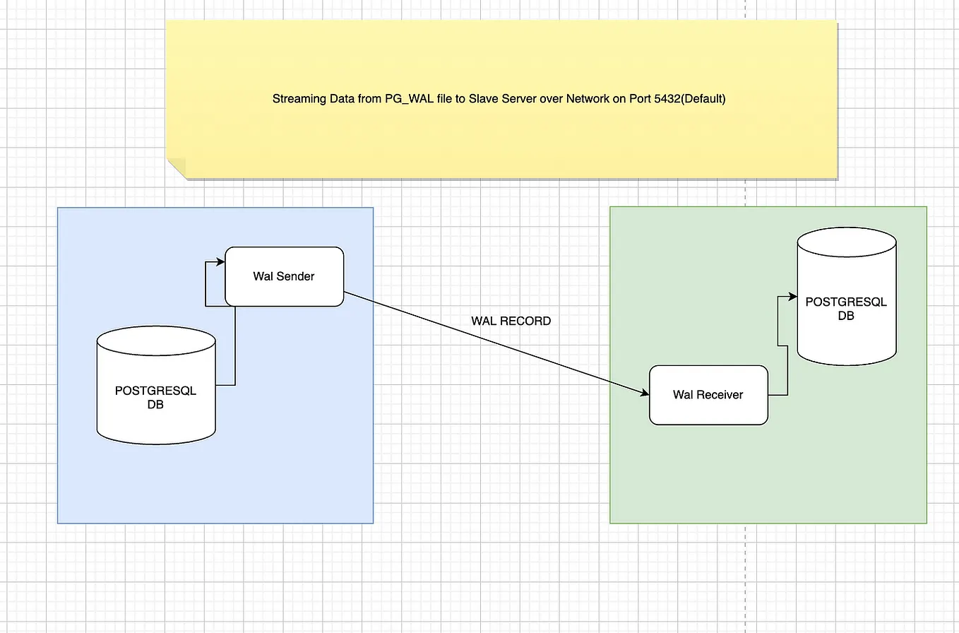 Partitioning in Postgresql using PG_PARTMAN | by Ramkisan Chourasiya | Medium