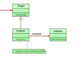 Distributed System Architectures and Architectural Styles | by Dinuka ...