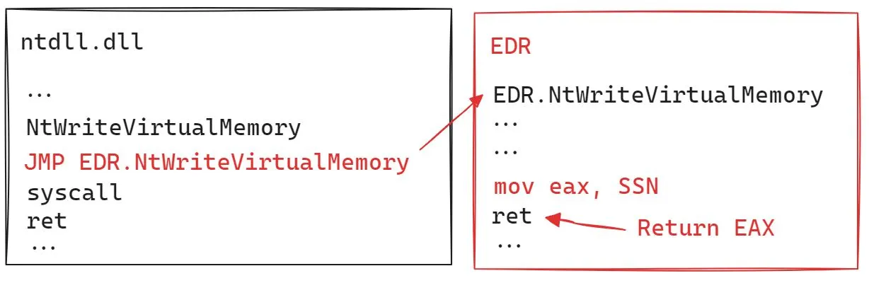 Lets Defend: Malware Analysis Fundamentals | by Sakshee Bapat | Medium