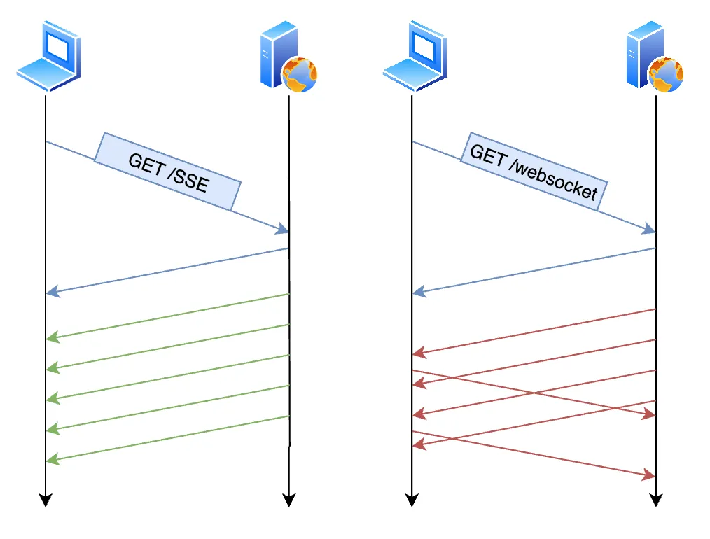 Understanding Huffman Coding: An Efficient Compression Algorithm | by Md. Fuad Hasan | Medium