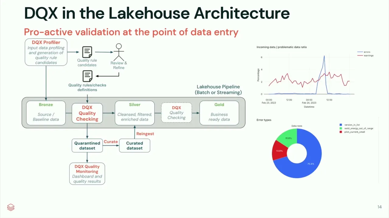 Introducing version 2.0 of the Databricks Usage Dashboard | by Databricks SQL SME | DBSQL SME ...