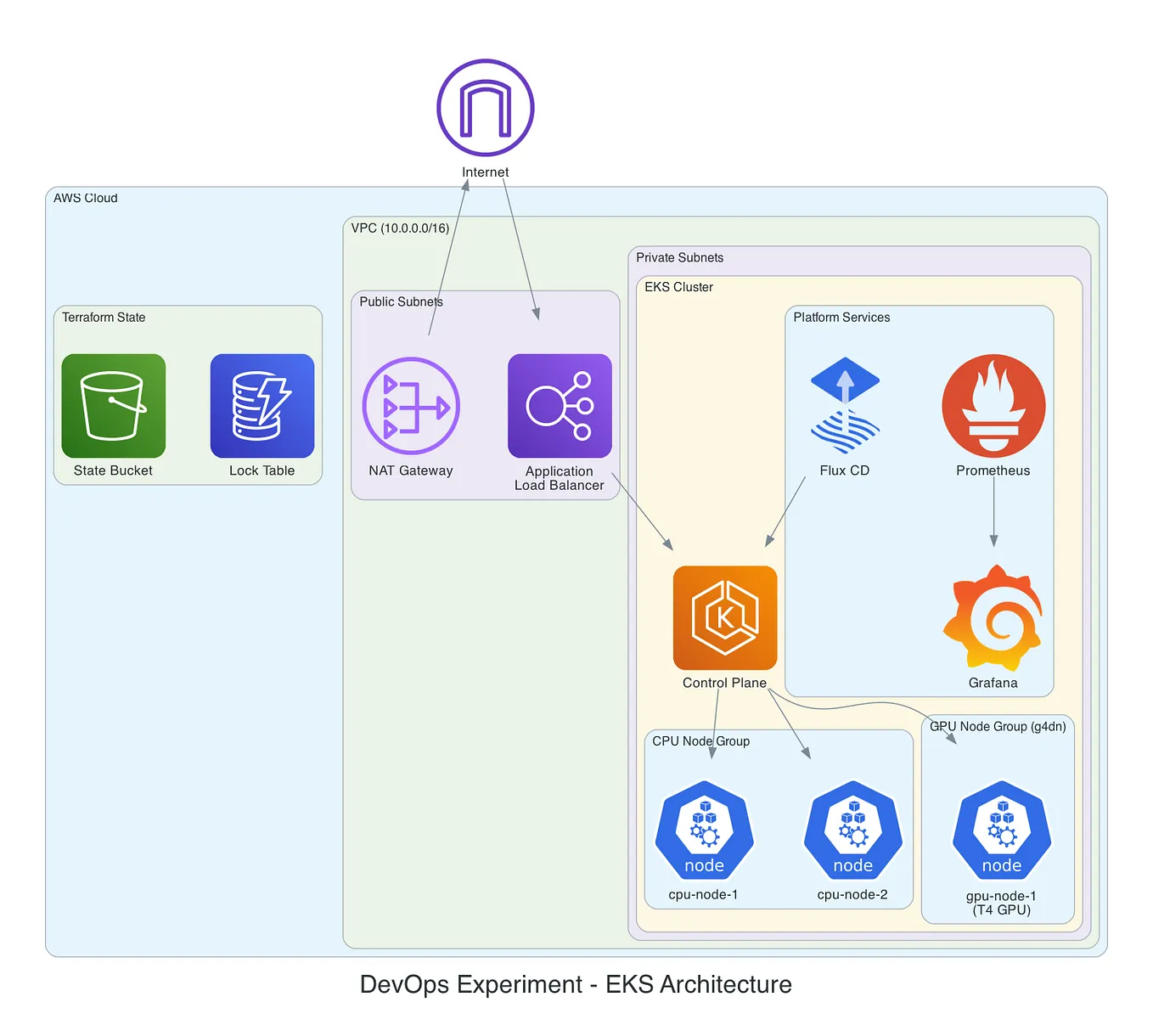 AWS DevOps Agent: I Tested It So You Don’t Have To | by Mateen Anjum ...