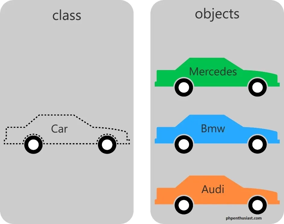 Struktur Data : Array. Dasar Teori | by Yasa Wijaya | Medium