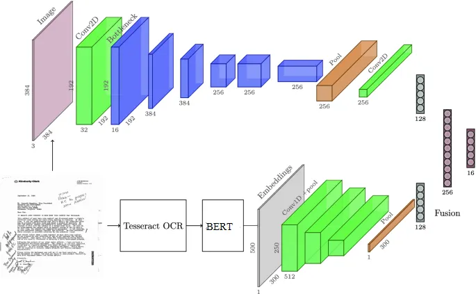 Codebase-to-Text : Give your whole code project as context to Large Language Models | Medium