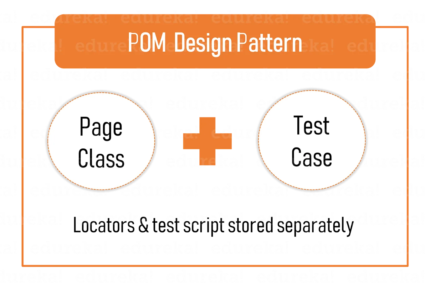 Creating A Playwright Test Automation Framework With Javascript On Vs Code By Gaurav Patnaik