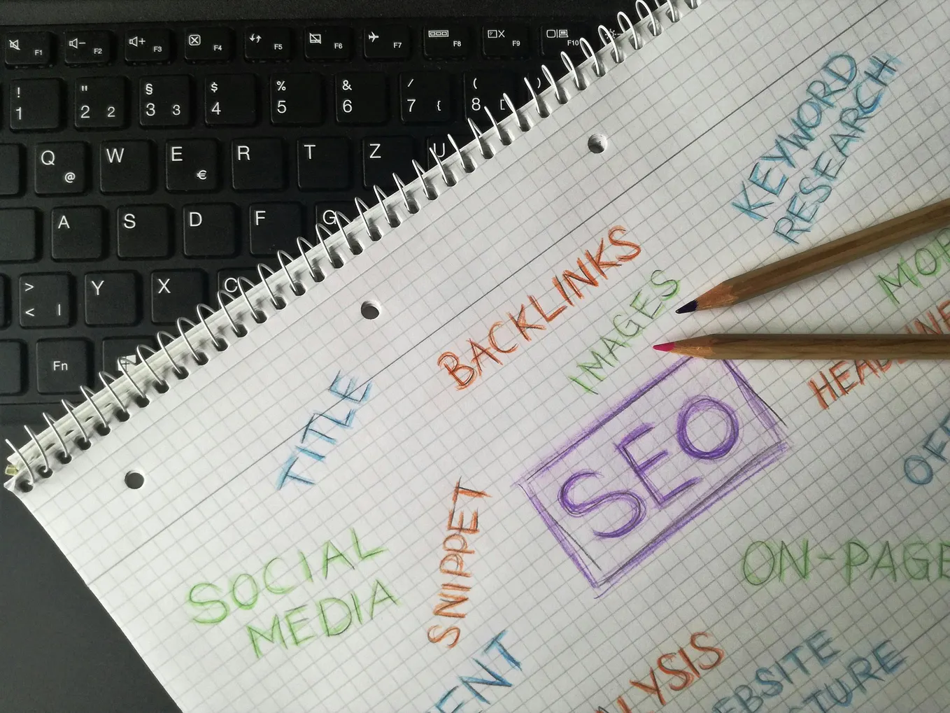 What Is Content Design? A Guide for Businesses in 2025 | by Chris Hero ...