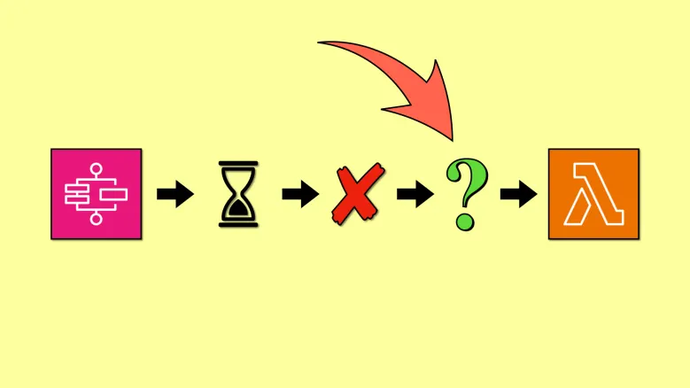 .Net Tips — marking the default enum value ‘Undefined’ | by Yan Cui | theburningmonk.com | Medium