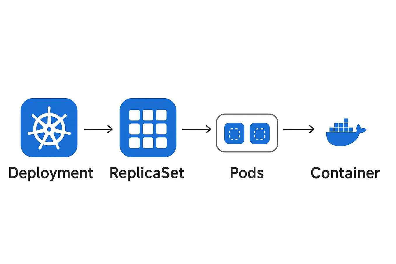 Simplifying Kubernetes Cluster Setup with Kind on Linux | by Mohammed ...