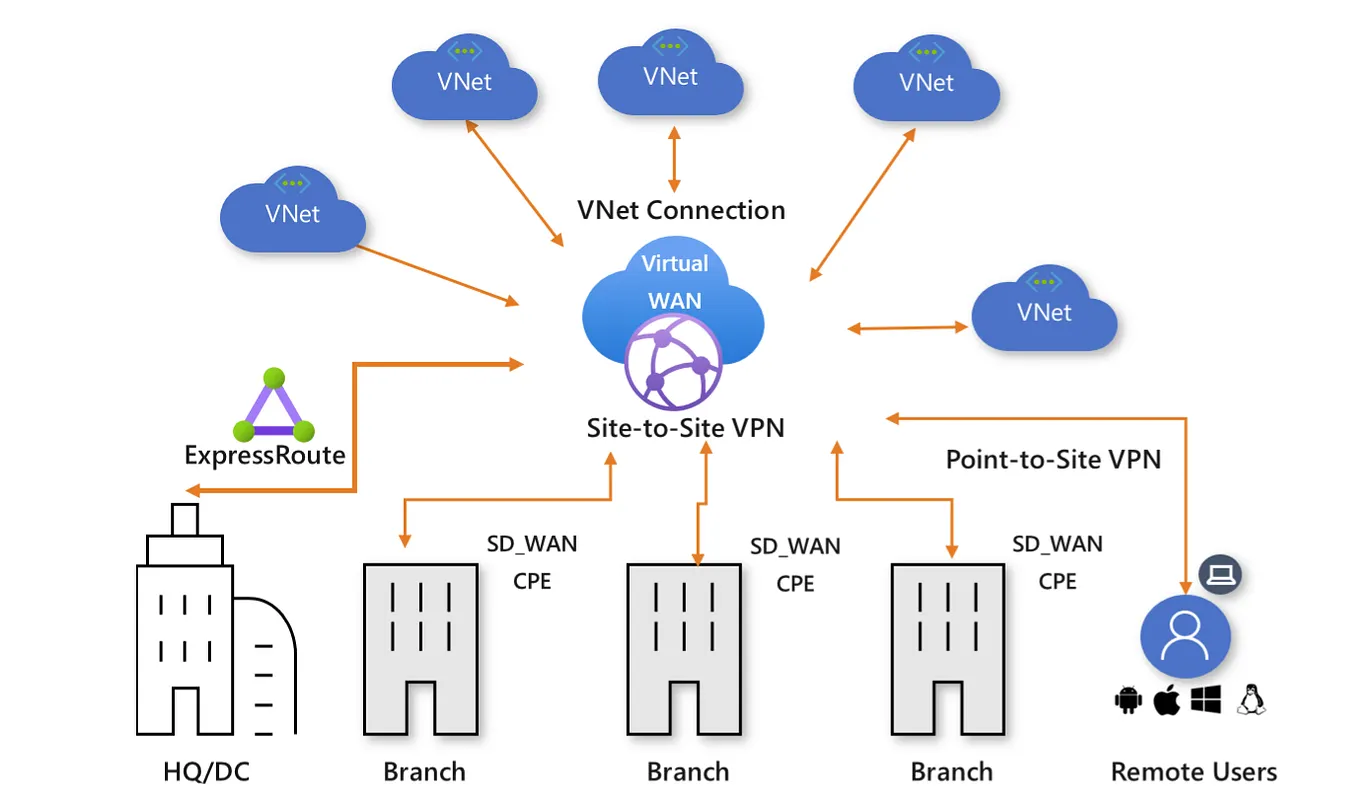 Setup Linux Self-Hosted Agent for CI/CD Pipelines in Azure DevOps | by Vara Prasad Reddy | Medium