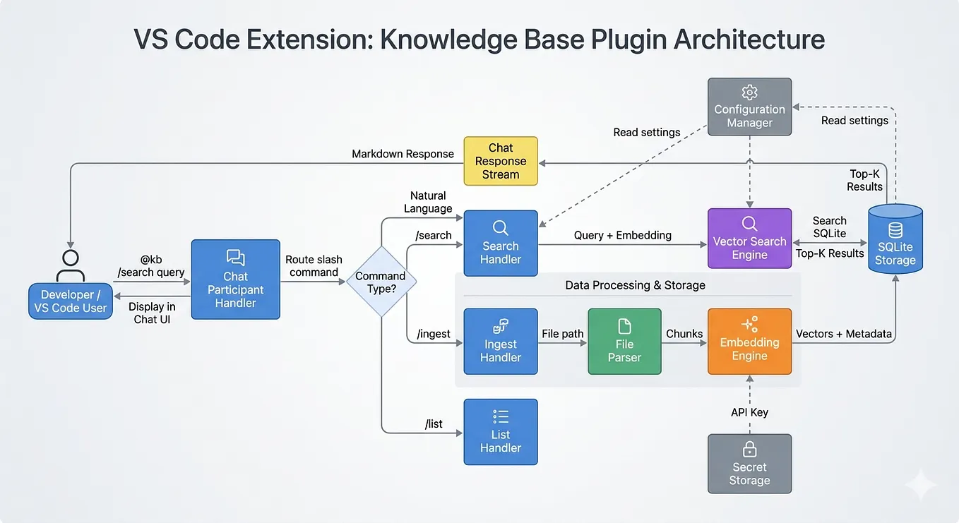 Mastering Parallel DML in Oracle: DBMS_PARALLEL_EXECUTE vs HINTS ...