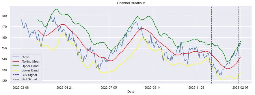 What Is TA-Lib And How To Use It To Implement Technical Indicators ...