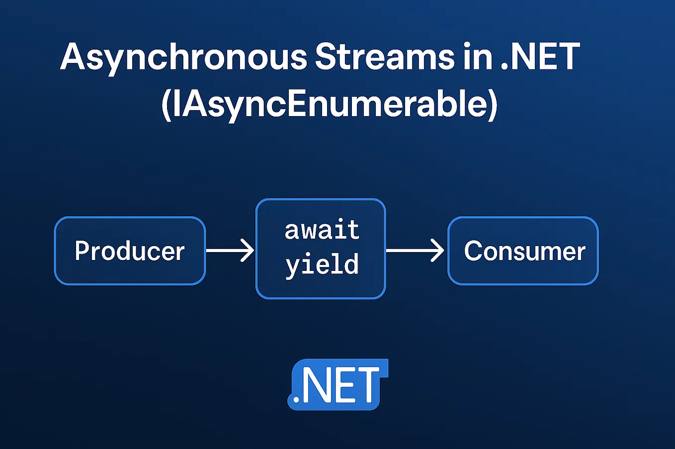 Enhancing Logging Efficiency with Source Generators in C# .NET | by Rajat Awasthi | Medium