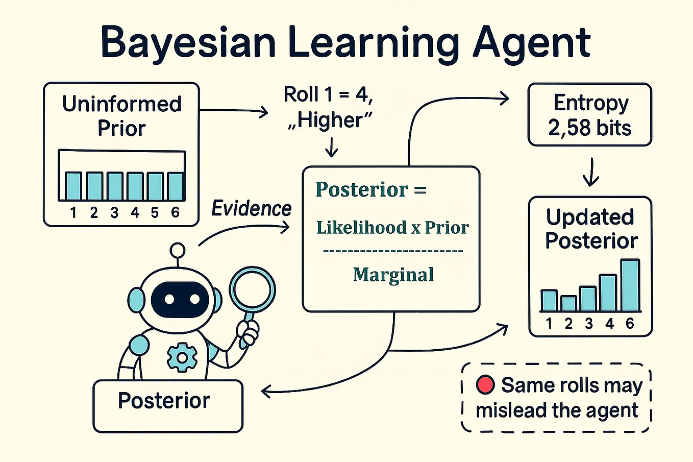 I need to read it all, just commenting to say that it is refreshing to see critical thinking ...