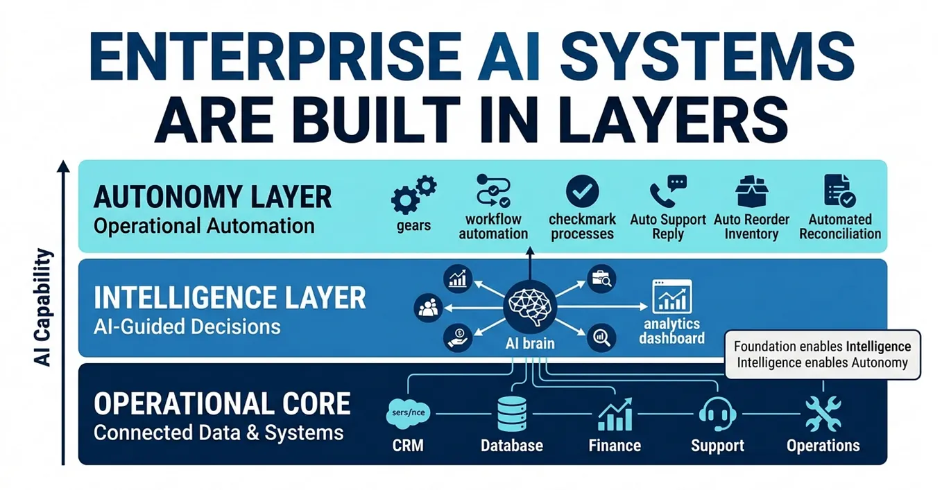 AI Makes Execution Cheap. Clarity Becomes Expensive. | by Manik S ...