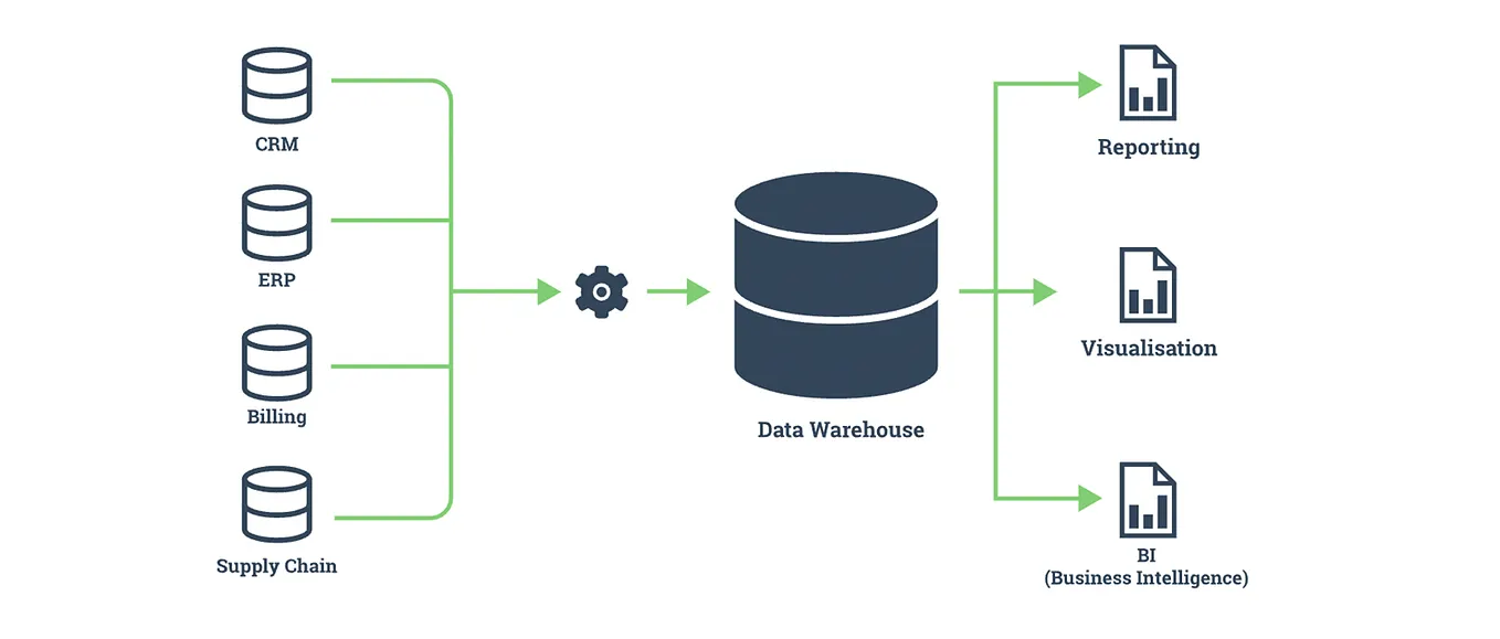 AUTOMATE SALESFORCE DATA REPLICATION TO AZURE SYNAPSE USING DBSYNC | by Rajeev Gupta | Data ...