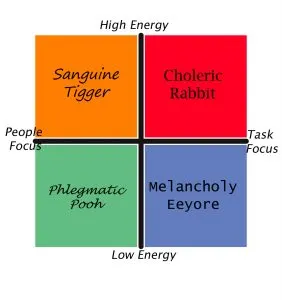 Tigger Personality Types. An introduction to understanding… | by Susana ...