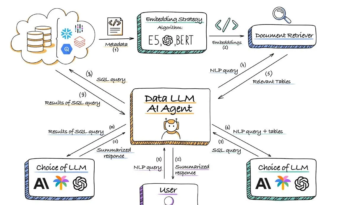Exploring Mesa’s Tools for Agent-Based Modeling (ABM) | by Hillhack ...