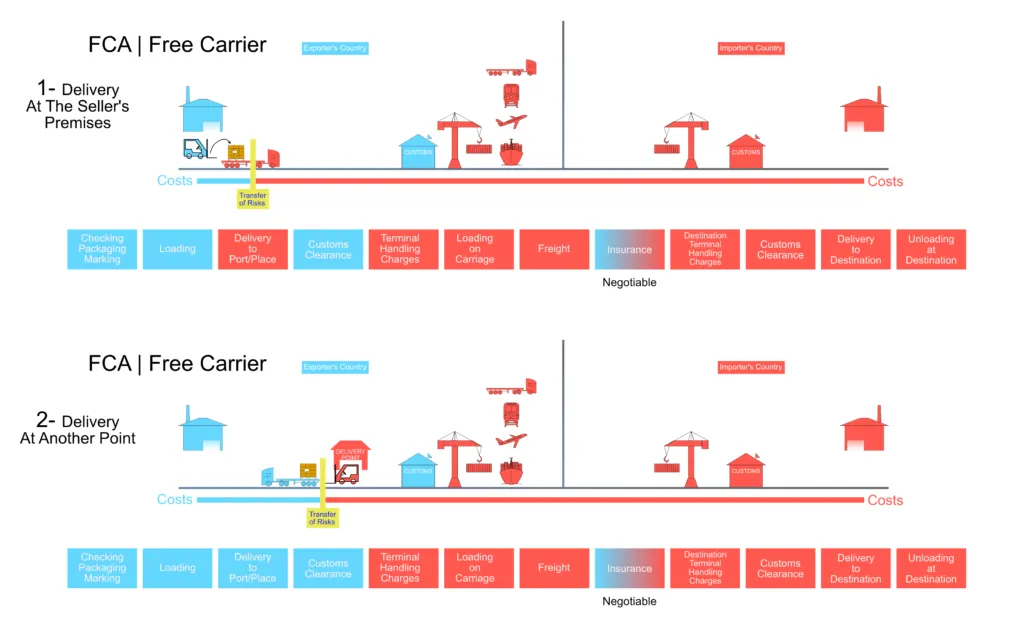 INCOTERMS 2020 | DAP — DELIVERED AT PLACE | by Ümit Gümüşten | Medium