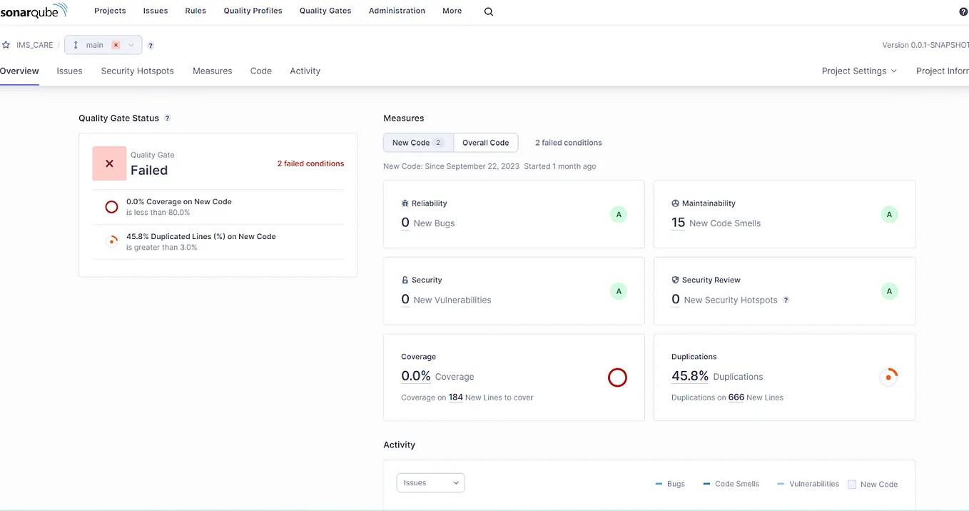 Building A Playwright Automation Framework With Typescript By Meet Gondaliya Medium
