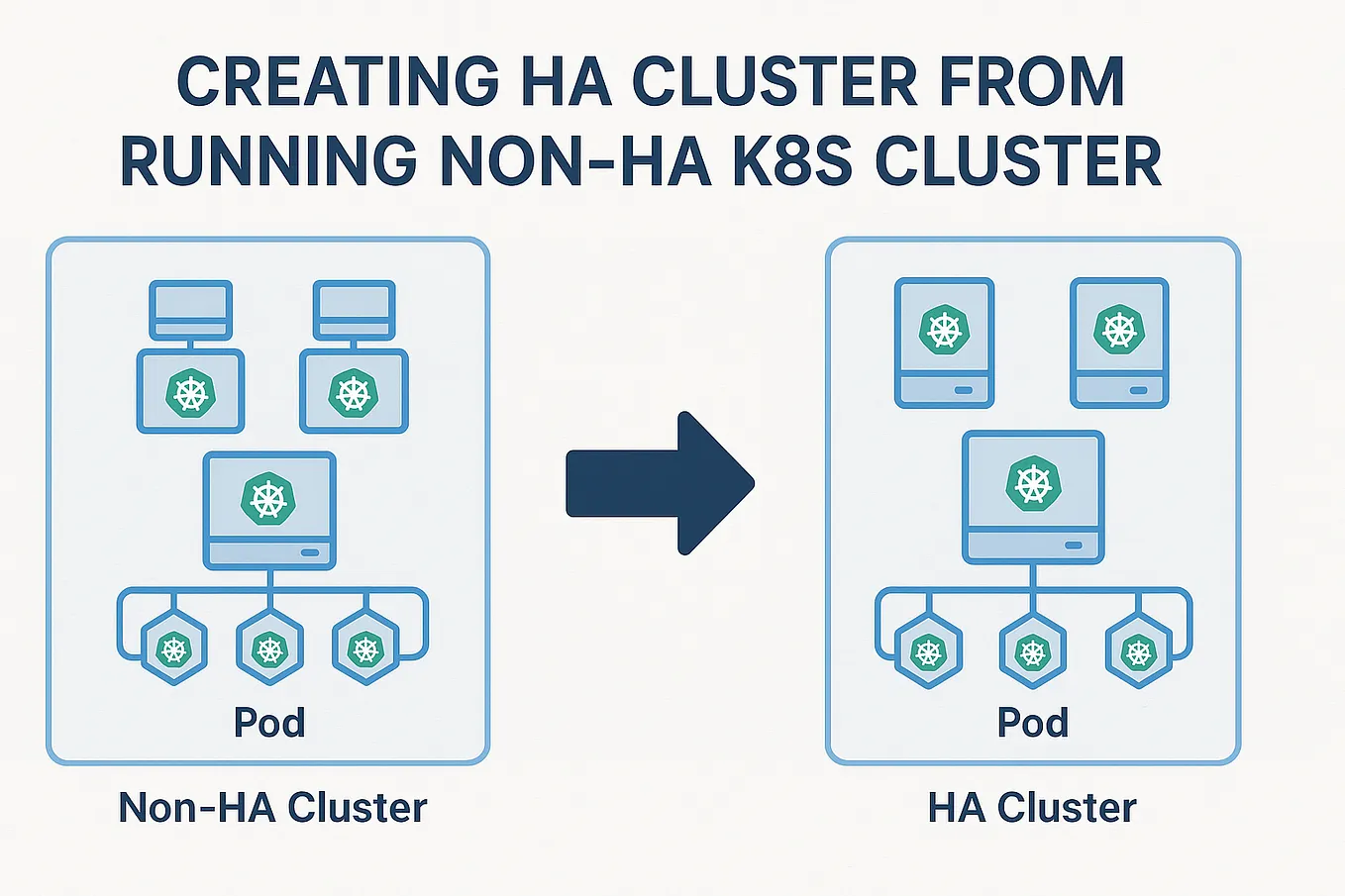 Setting Up PostgreSQL HA & Cross-Cluster Replication using Zalando Postgres Operator in ...